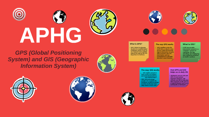 APHG by Asiya Aston on Prezi