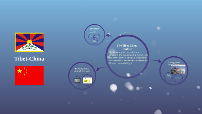 The Tibet-China conflict by Hippolyte Gallot on Prezi