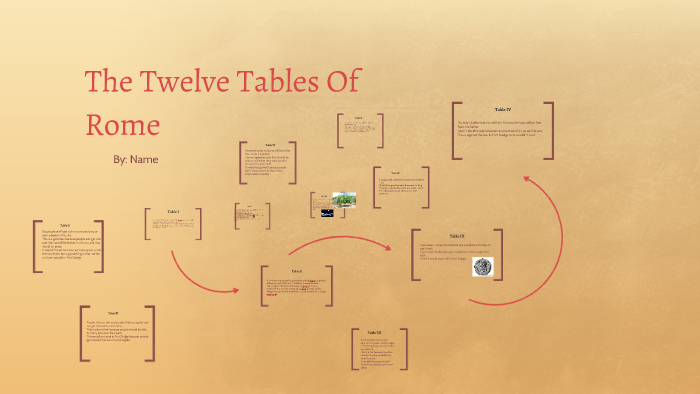 The Twelve Tables Of Rome by Malaney Butrick on Prezi