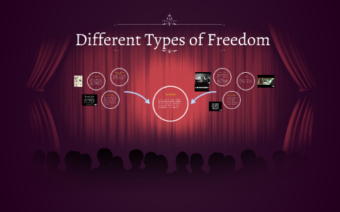 Different Types of Freedom by Jordan Mitchell on Prezi