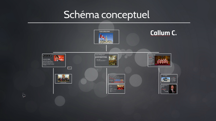 Schéma conceptuel by Callum Campbell