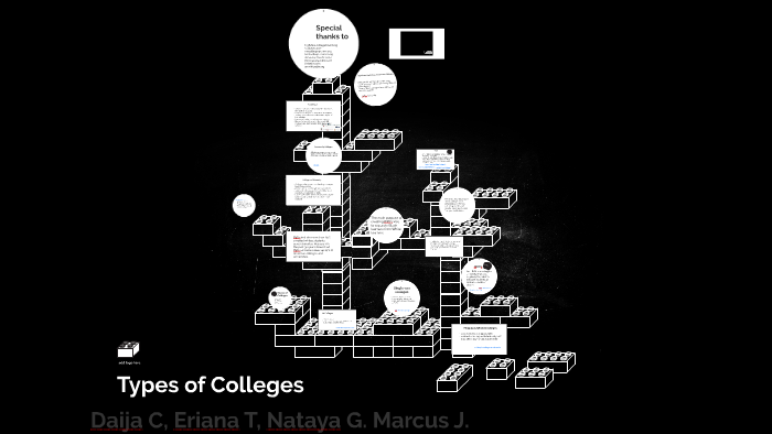 Types of Colleges by Daija Christian