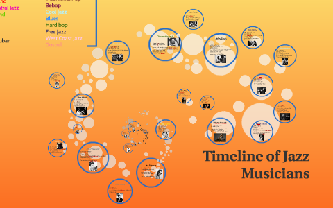 Timeline of Jazz by Sam Fitzgerald on Prezi