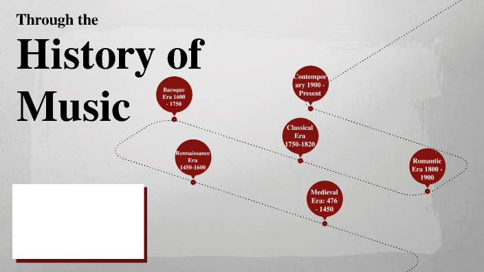 History of Music Timeline by Ethan Conlee on Prezi