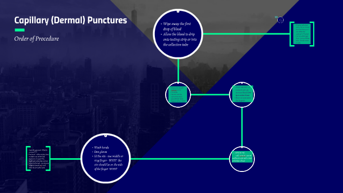 Capillary (Dermal) Punctures by Pam Blackwood on Prezi