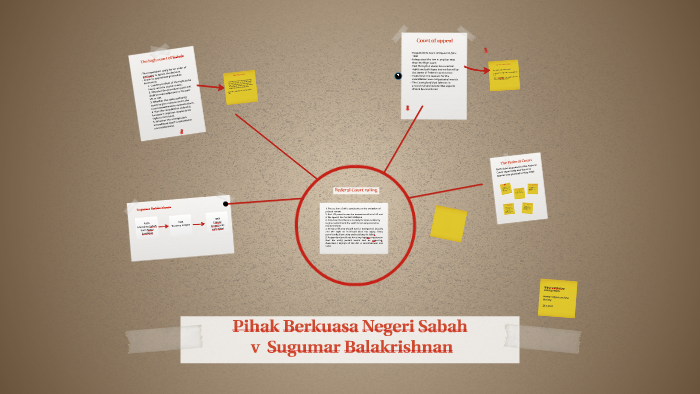 Pihak Berkuasa Negeri Sabah v Sugumar Balakrishnan by Veera Lyy on Prezi