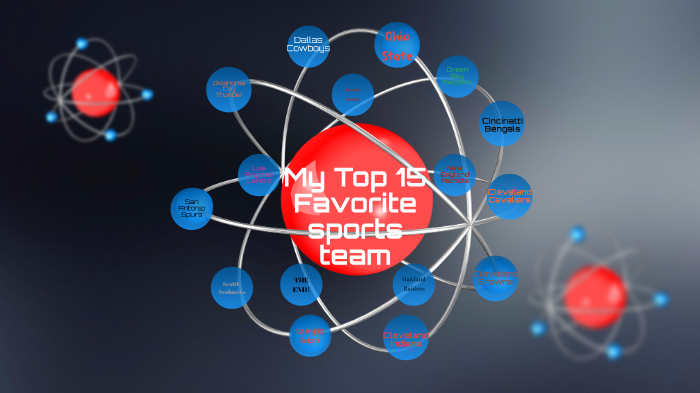My Top 15 Favorite sports teams by Phillip Hoang on Prezi
