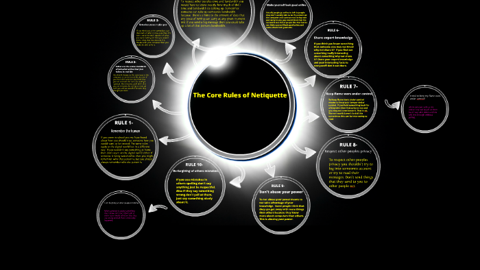 The Core Rules of Netiquette by Amy Wheeler on Prezi