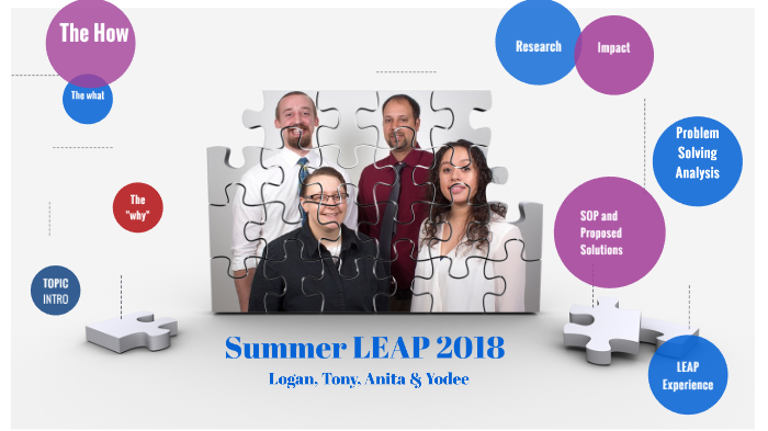 2018 leap by YODEE RIVERA on Prezi