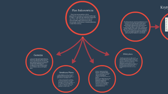 Plan Balcerowicza by Szymon Schab on Prezi