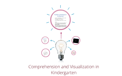 Visualization and Comprehension by Jessica Cannon on Prezi