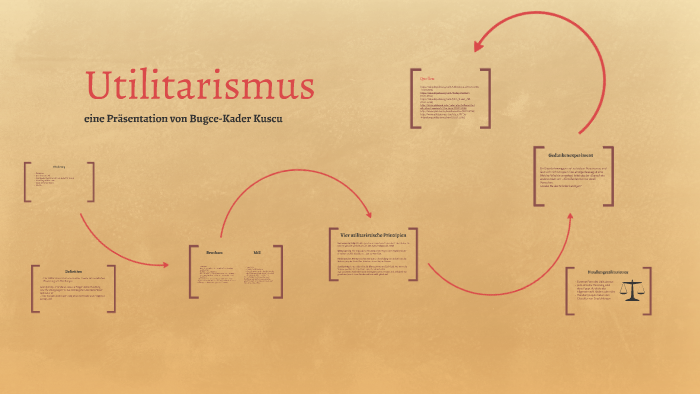 Utilitarismus by sara otto on Prezi