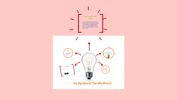 My Big idea of The Nile River!!! by Mackenzie may on Prezi