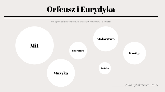 Mit o Orfeuszu i Eurydyce by julka kulka on Prezi