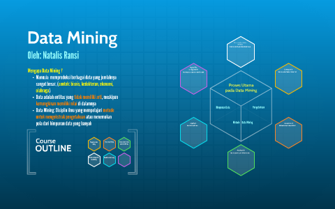 Data Mining by natalis ransi on Prezi