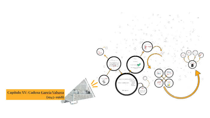 Capítulo XV: Cadena García Valseca (1943-1968) by Katia Favila on Prezi