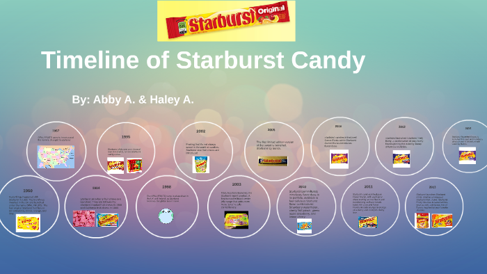 Timeline of Starburst Candy by abby auriemmo on Prezi