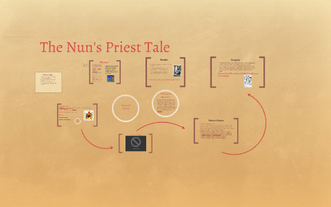 The Nun's Priest Tale by Savanna Williams on Prezi