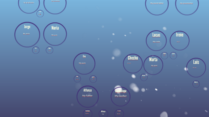 Árbol genealógico Saiz Sanjuán by Alfonso Saiz Nieto on Prezi