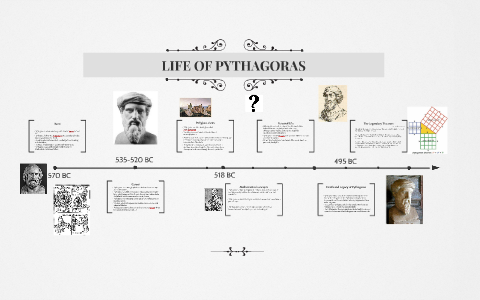 LIFE OF PYTHAGORAS by noah Bates on Prezi