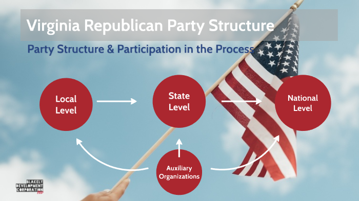 Republican Party Structure by Jessi Rapelje on Prezi