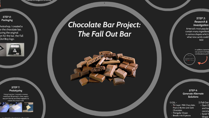 Chocolate Bar Project by Lauren Seney on Prezi