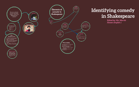 Elements of Shakespeare Comedy by Pricilla Merritt on Prezi