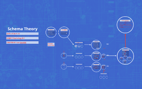 Schema Theory Ib Psychology – Schema Theory Ib – LFMY