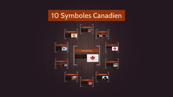 10 Symboles Canadien by leah may on Prezi