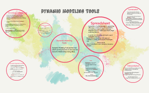 Dynamic Modeling Tools by Wang Qianqian on Prezi