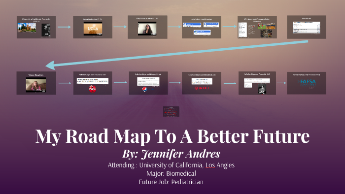 My Road Map To A Better Future by Jennifer A on Prezi