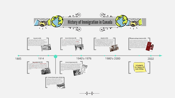History of Immigration in Canada by Sher Wall on Prezi