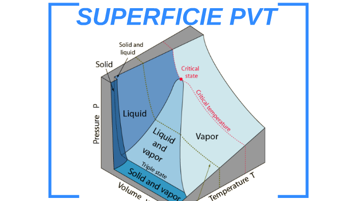 SUPERFICIES PVT E SUAS PROJEÇÕES PARA SUBSTÂNCIAS PURAS by Lindemberg ...