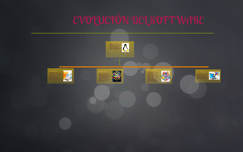 EVOLUCION DEL SOFTWARE by viviana sanchez on Prezi