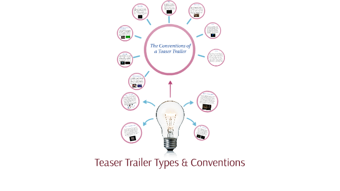 Teaser Trailer Types & Conventions by Rebecca Osborne on Prezi