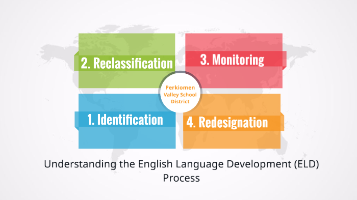 Understanding the English Language Development Process by Lisa Yablonski