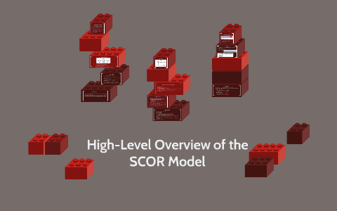 High-Level Overview of the SCOR Model by Madeline Carson on Prezi