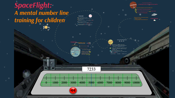 The Mental Number Line by E MS on Prezi