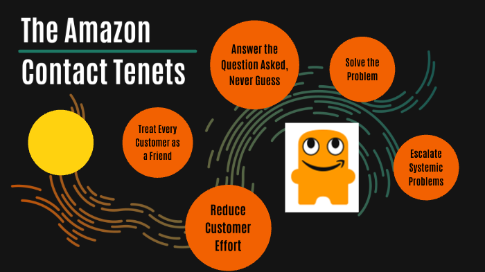The Amazon Contact Tenets by Melissa Hernandez on Prezi