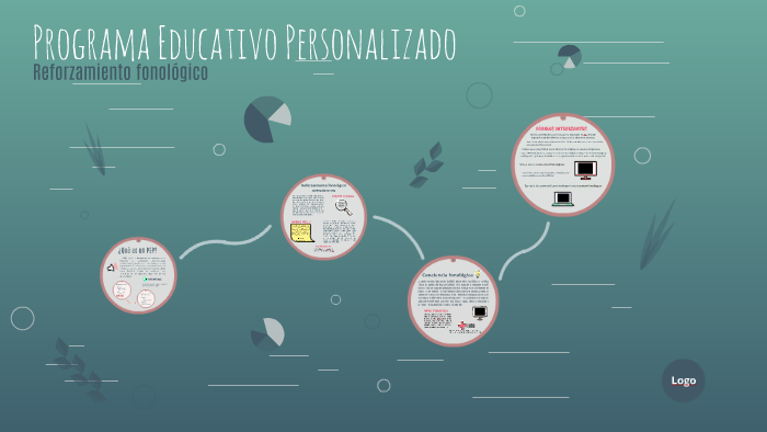 Programa Educativo Personalizado by Agustín Suárez Cabrera on Prezi