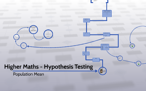Higher Maths - Hypothesis Testing by Chris James on Prezi