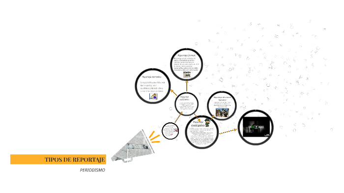 TIPOS DE REPORTAJE by zaira gómez on Prezi