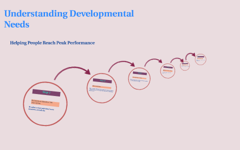 Understanding Developmental Needs by Vichet Em on Prezi