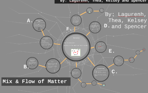 Mix & Flow of Matter by kelsey robson on Prezi