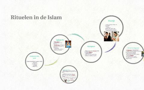 V4: Rituelen in de Islam: by on Prezi