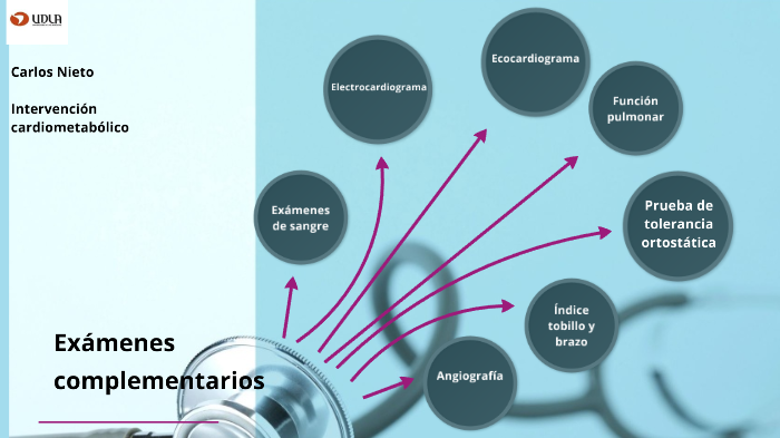 Examenes complementarios by Carlos Nieto on Prezi