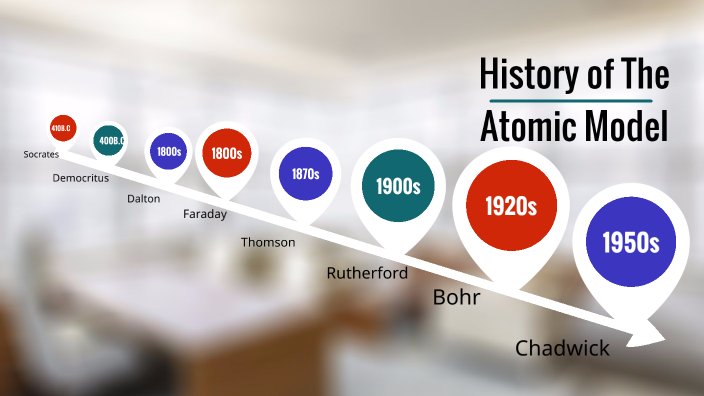 History of The Atomic Model by Salma El Meselhy on Prezi