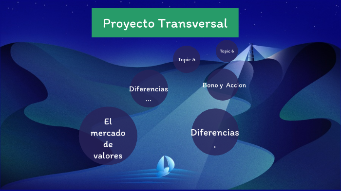 proyecto transversal by JOSE ARVEY RAMIREZ VEGA on Prezi
