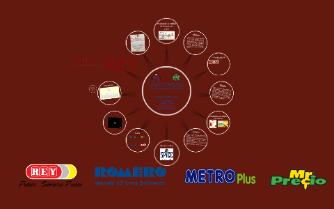 Grupo Rey by Ximena Gobea on Prezi