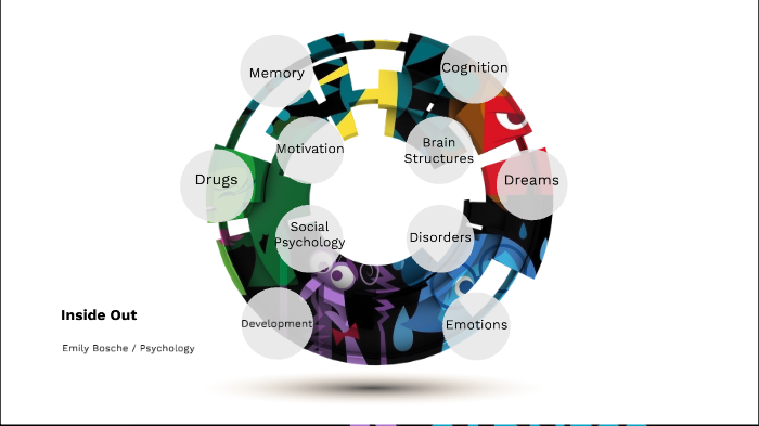 Inside Out Psychology by Emily Bosche on Prezi
